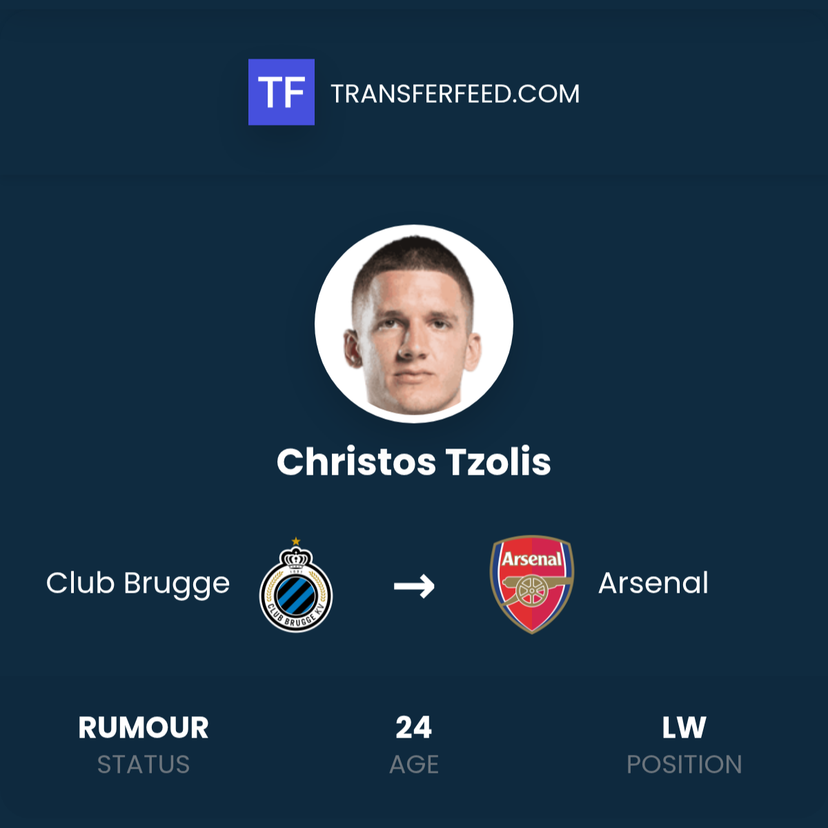 Christos Tzolis Transfer from Club Brugge to Arsenal - TransferFeed