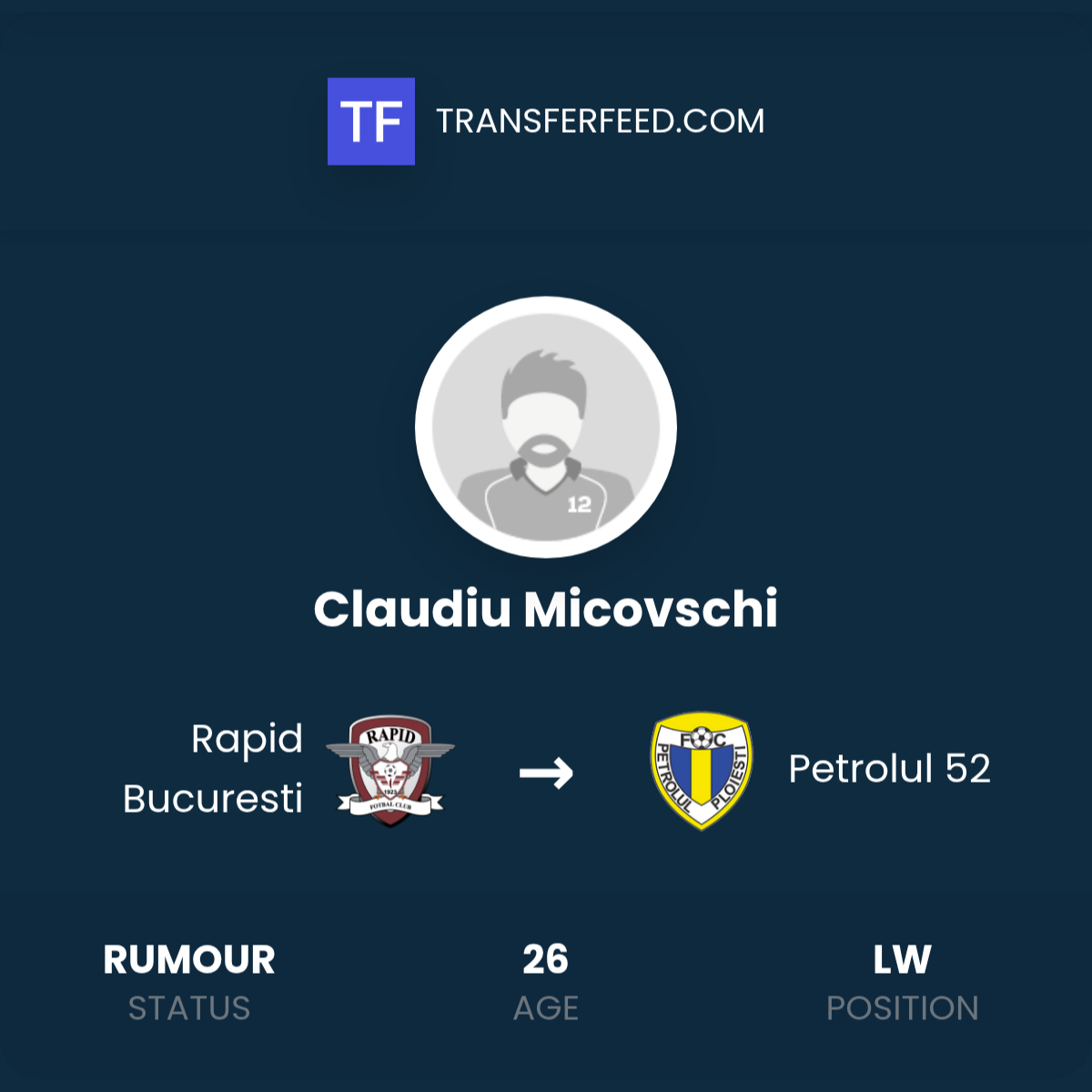Claudiu Micovschi Transfer from Rapid Bucuresti to Petrolul 52 ...
