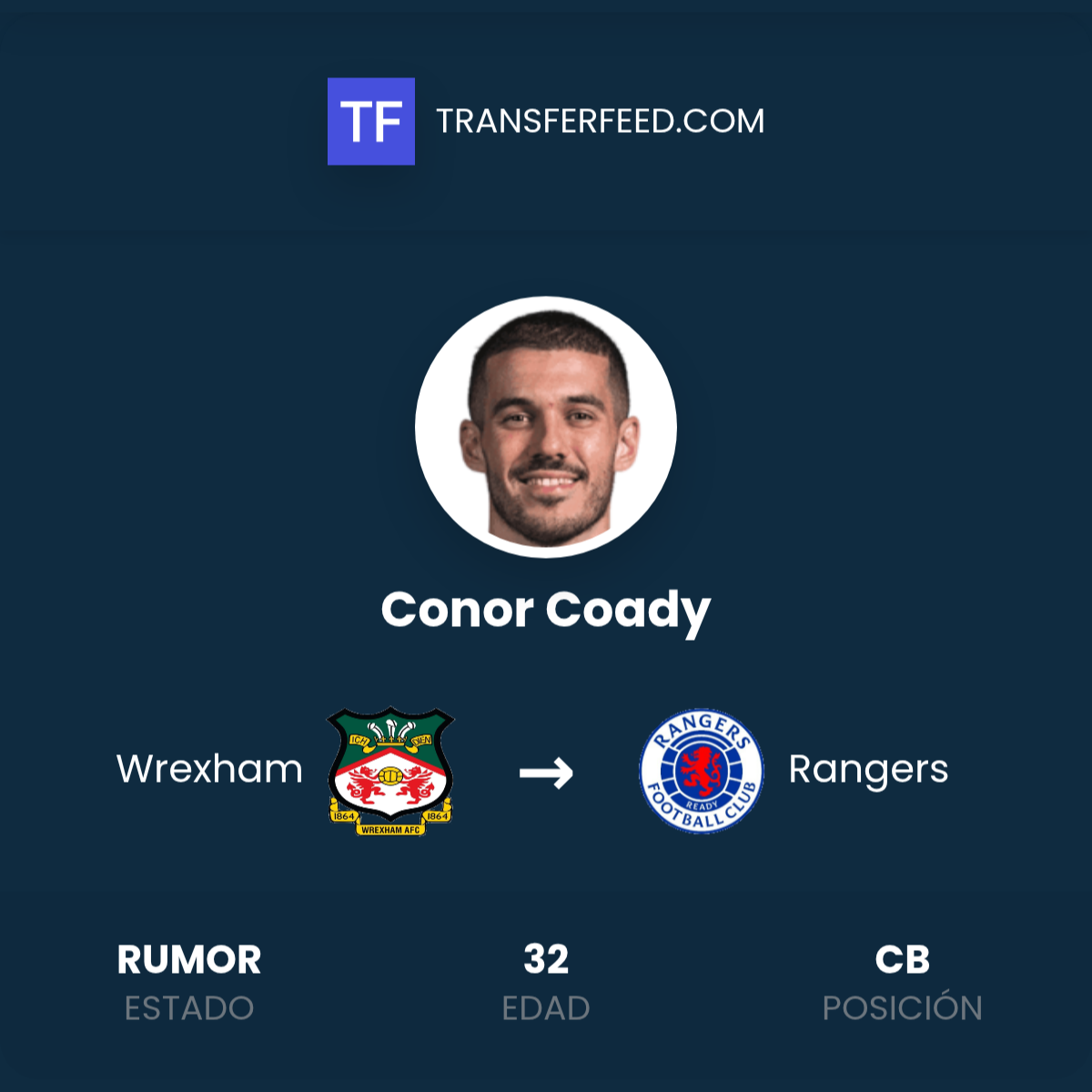 Fichaje de Conor Coady: Wrexham a Rangers - TransferFeed