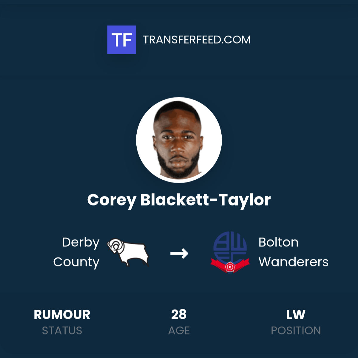 Corey Blackett-Taylor Transfer from Derby County to Bolton Wanderers ...