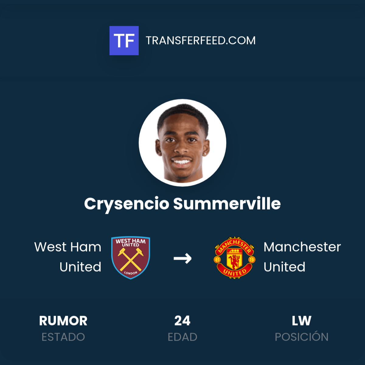 Fichaje de Crysencio Summerville: West Ham United a Manchester United ...