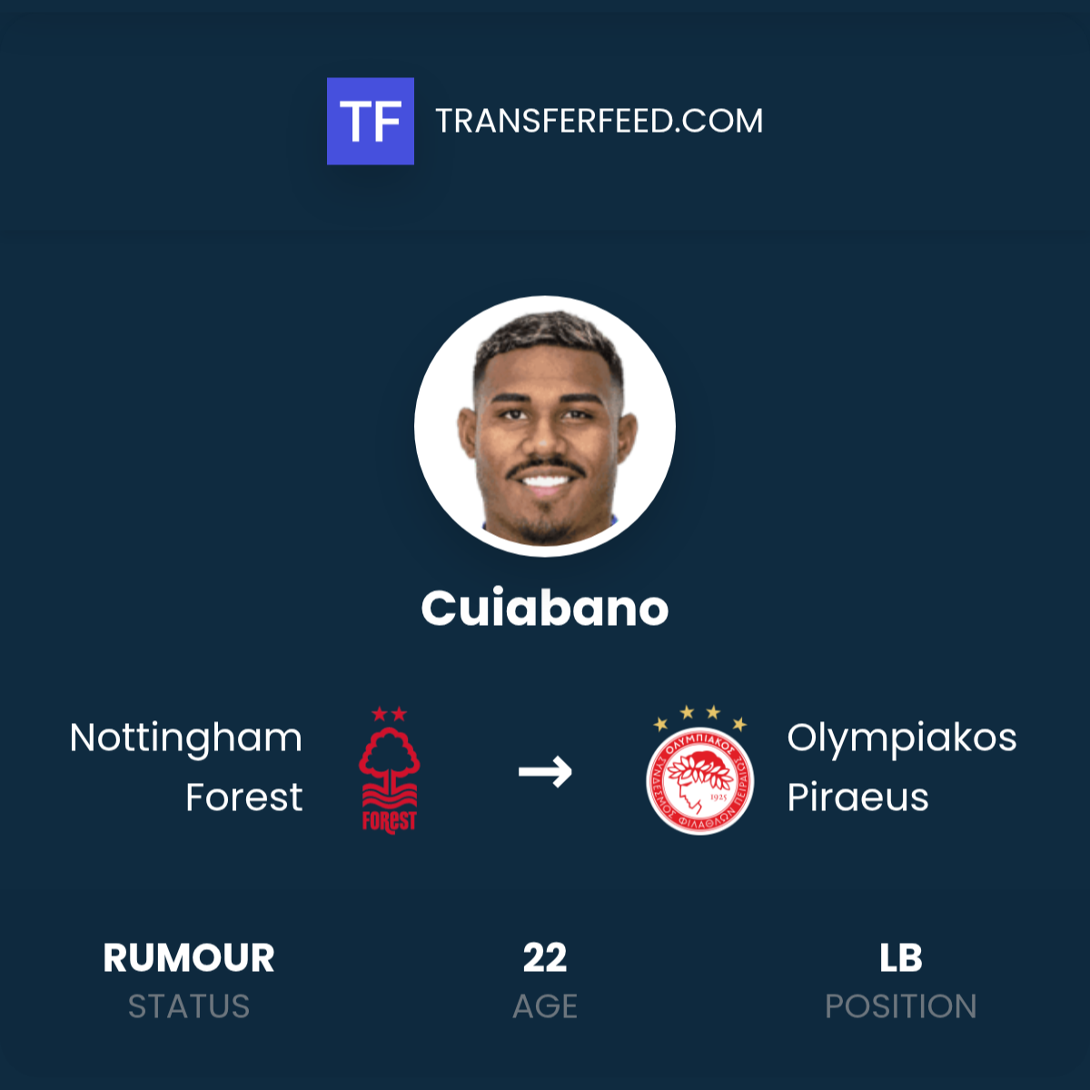Cuiabano Transfer from Nottingham Forest to Olympiakos Piraeus ...