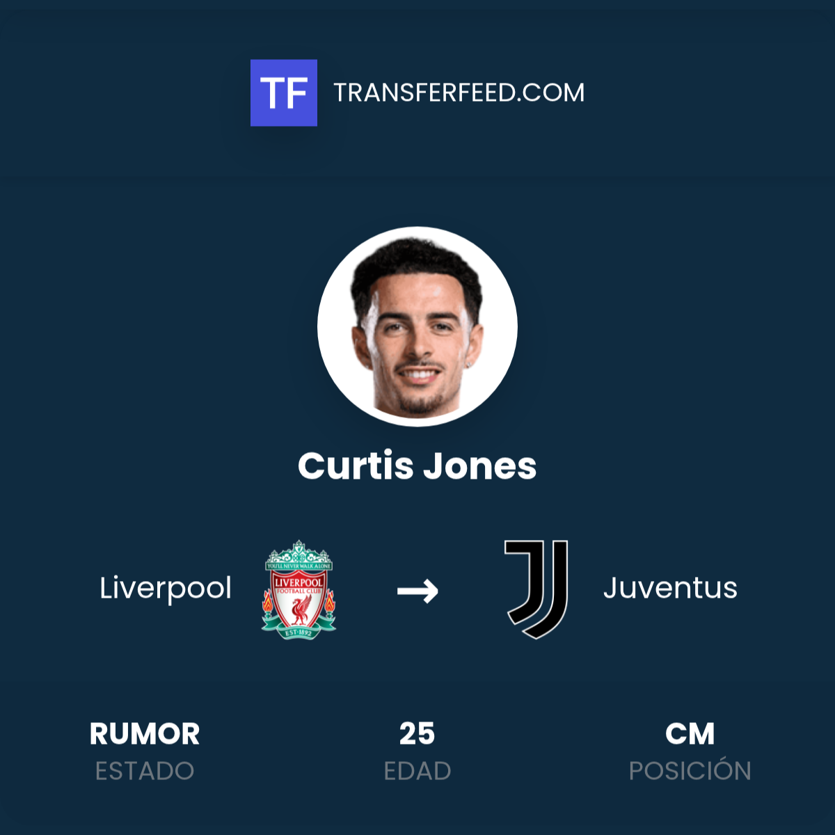 Fichaje de Curtis Jones: Liverpool a Juventus - TransferFeed