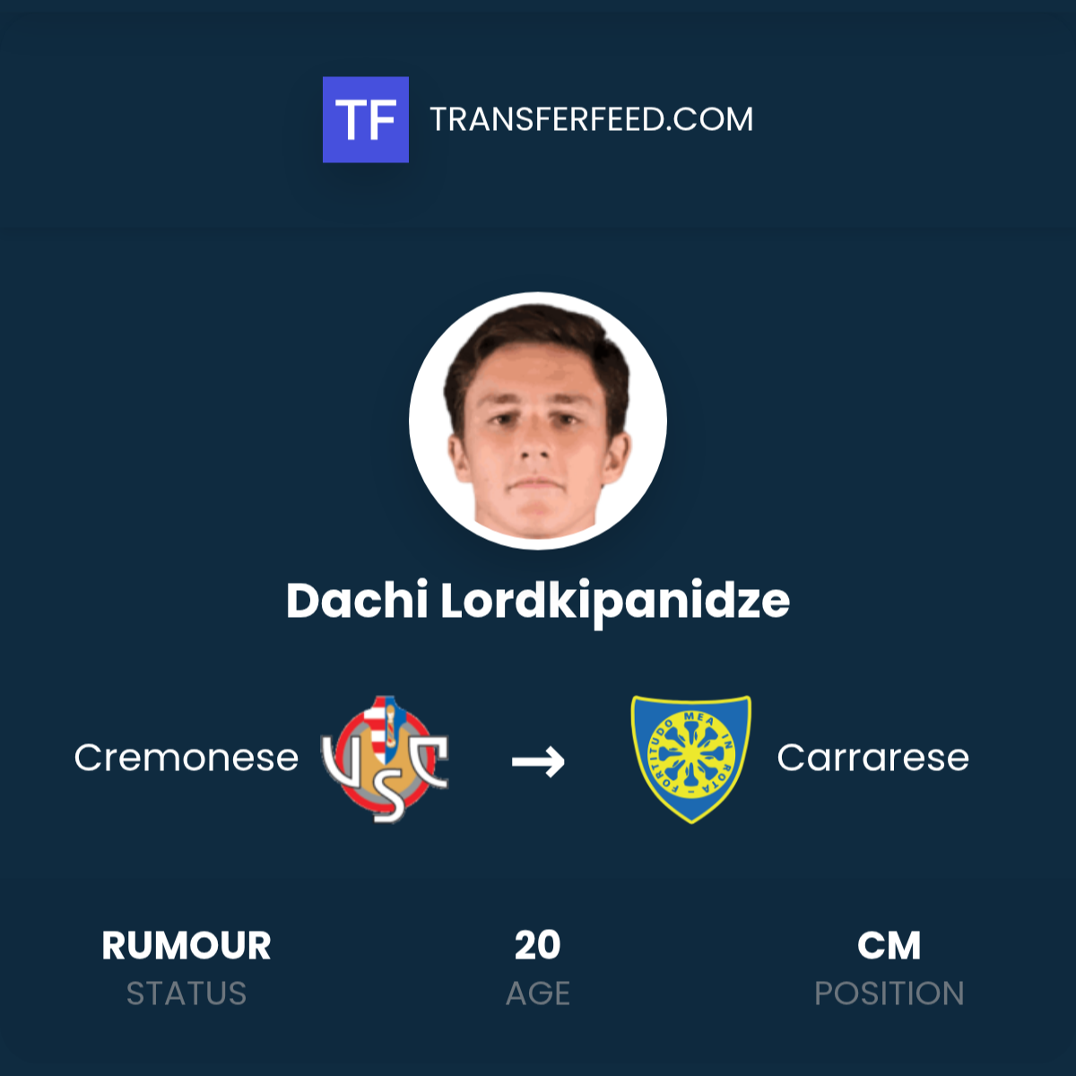 Dachi Lordkipanidze Transfer from Cremonese to Carrarese - TransferFeed