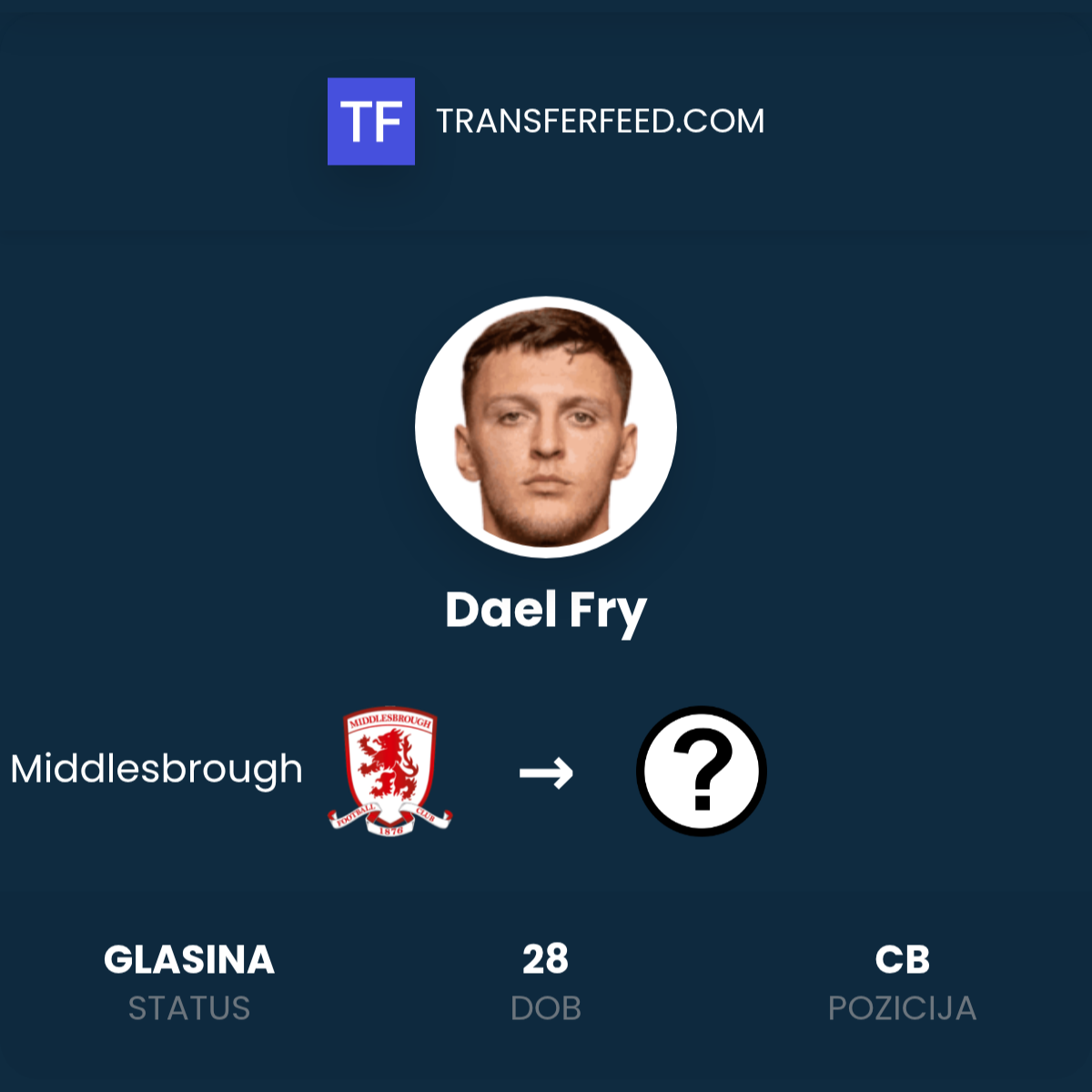 Dael Fry (Middlesbrough) - odlazi iz kluba? - TransferFeed