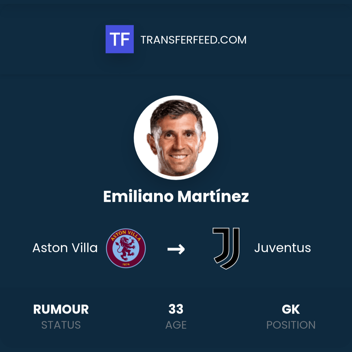 Emiliano Martínez Transfer from Aston Villa to Juventus - TransferFeed