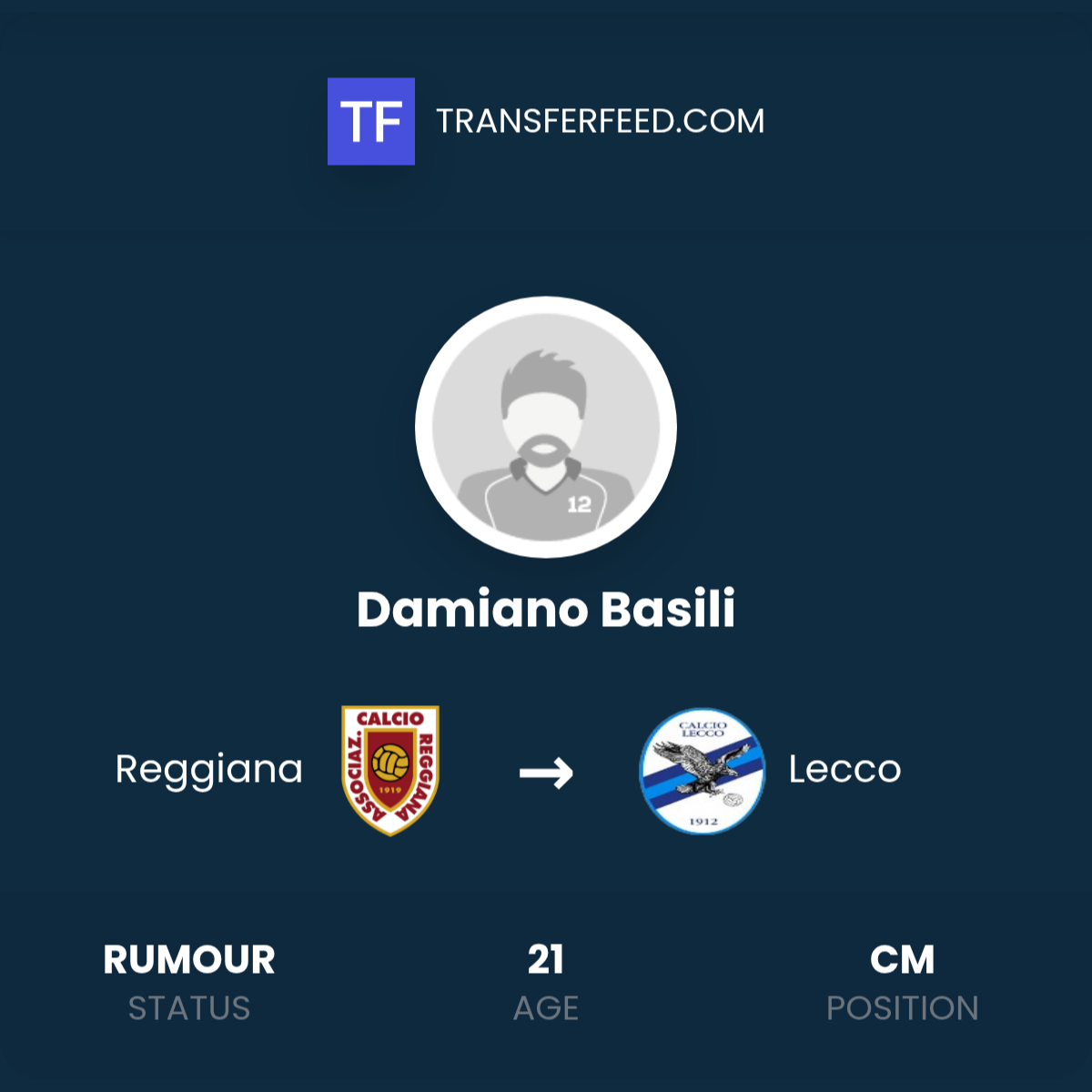 Damiano Basili Transfer from Reggiana to Lecco - TransferFeed