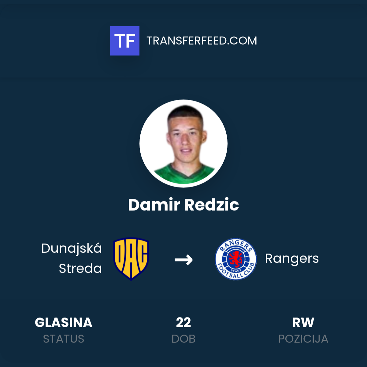 Damir Redzic Transfer: Dunajská Streda -> Rangers - TransferFeed