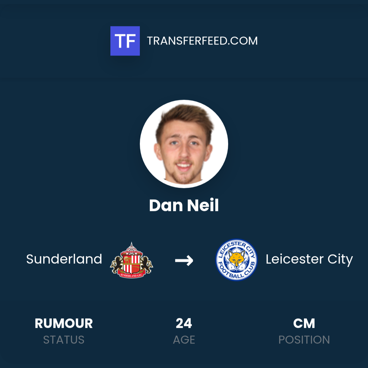 Dan Neil Transfer from Sunderland to Leicester City - TransferFeed