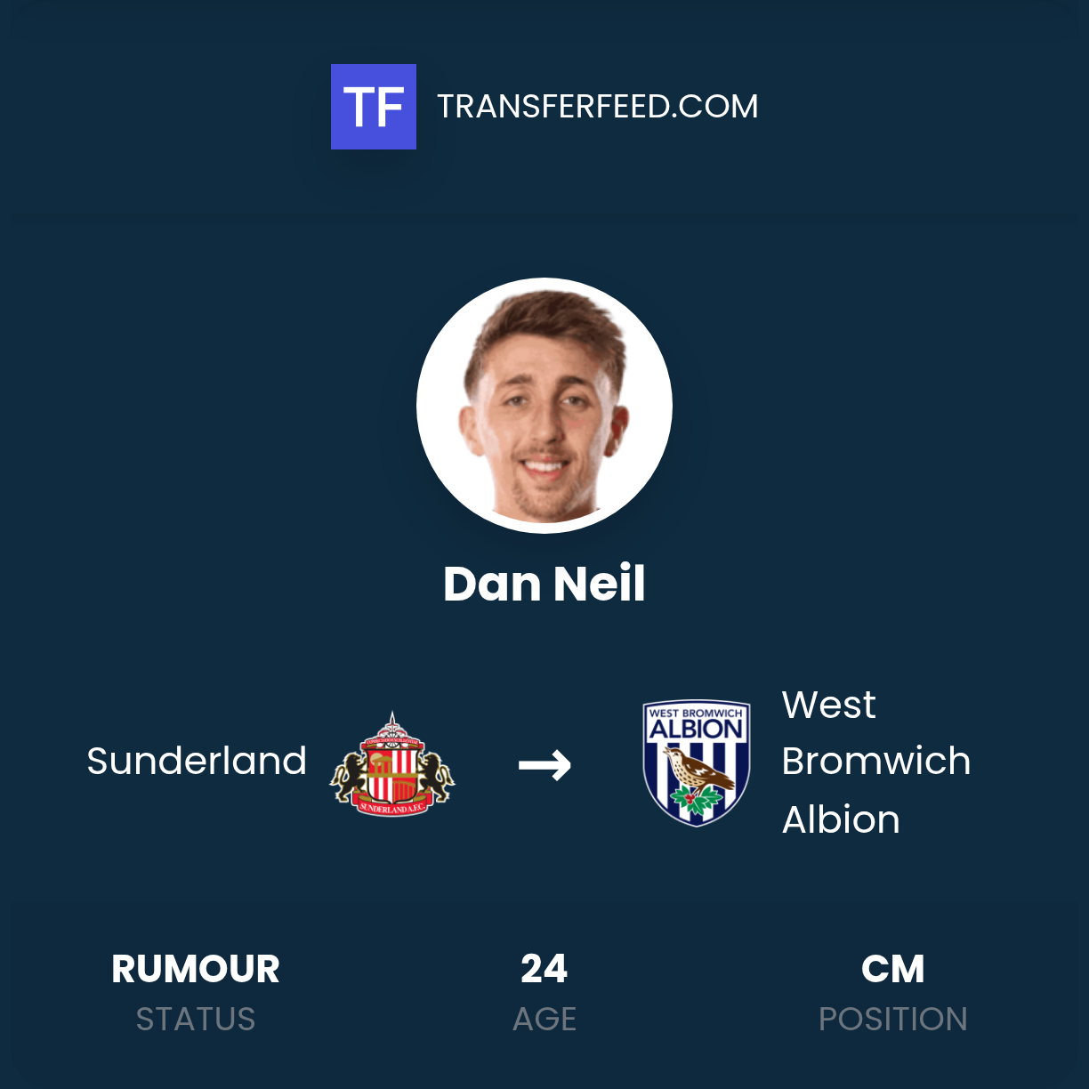Dan Neil Transfer from Sunderland to West Bromwich Albion - TransferFeed