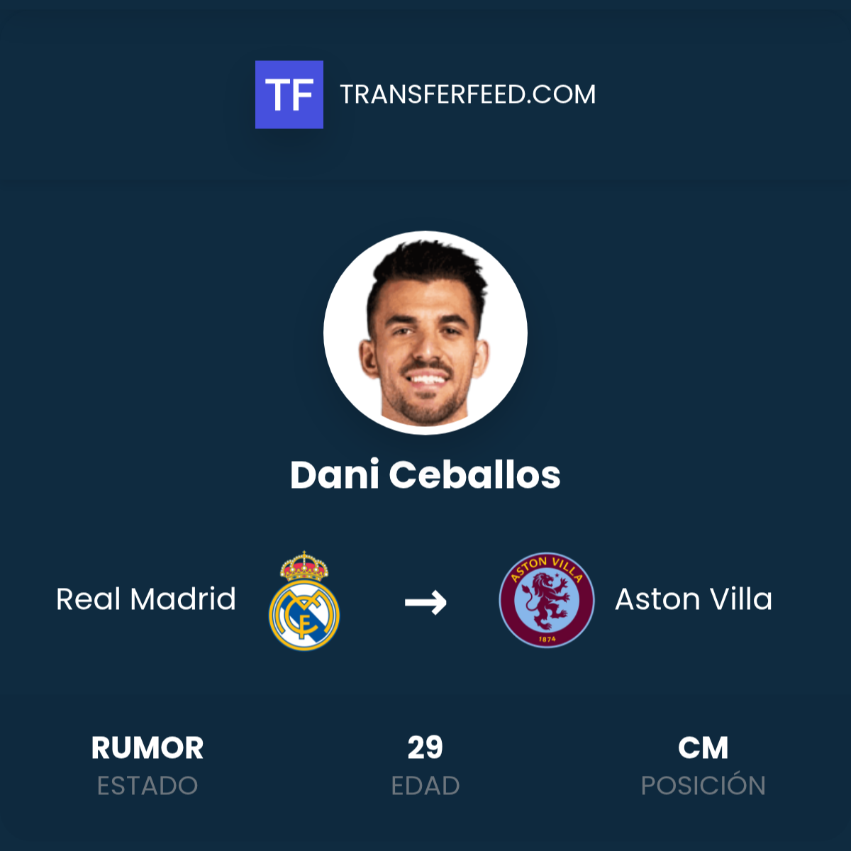 Fichaje de Dani Ceballos: Real Madrid a Aston Villa - TransferFeed