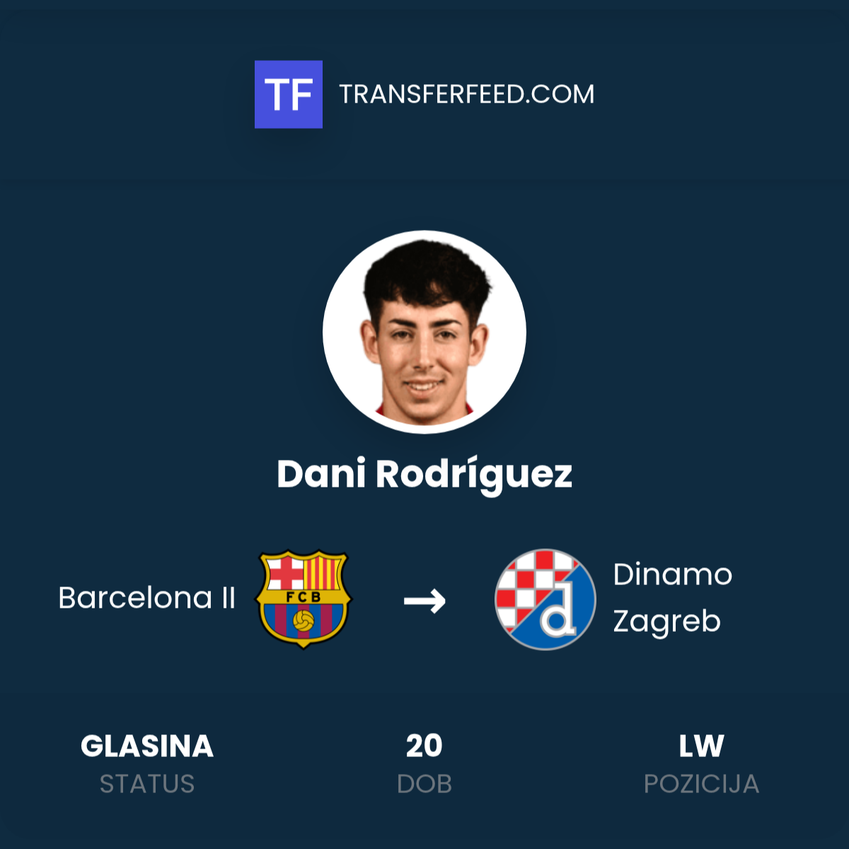 Dani Rodríguez Transfer: Barcelona II -> Dinamo Zagreb - TransferFeed
