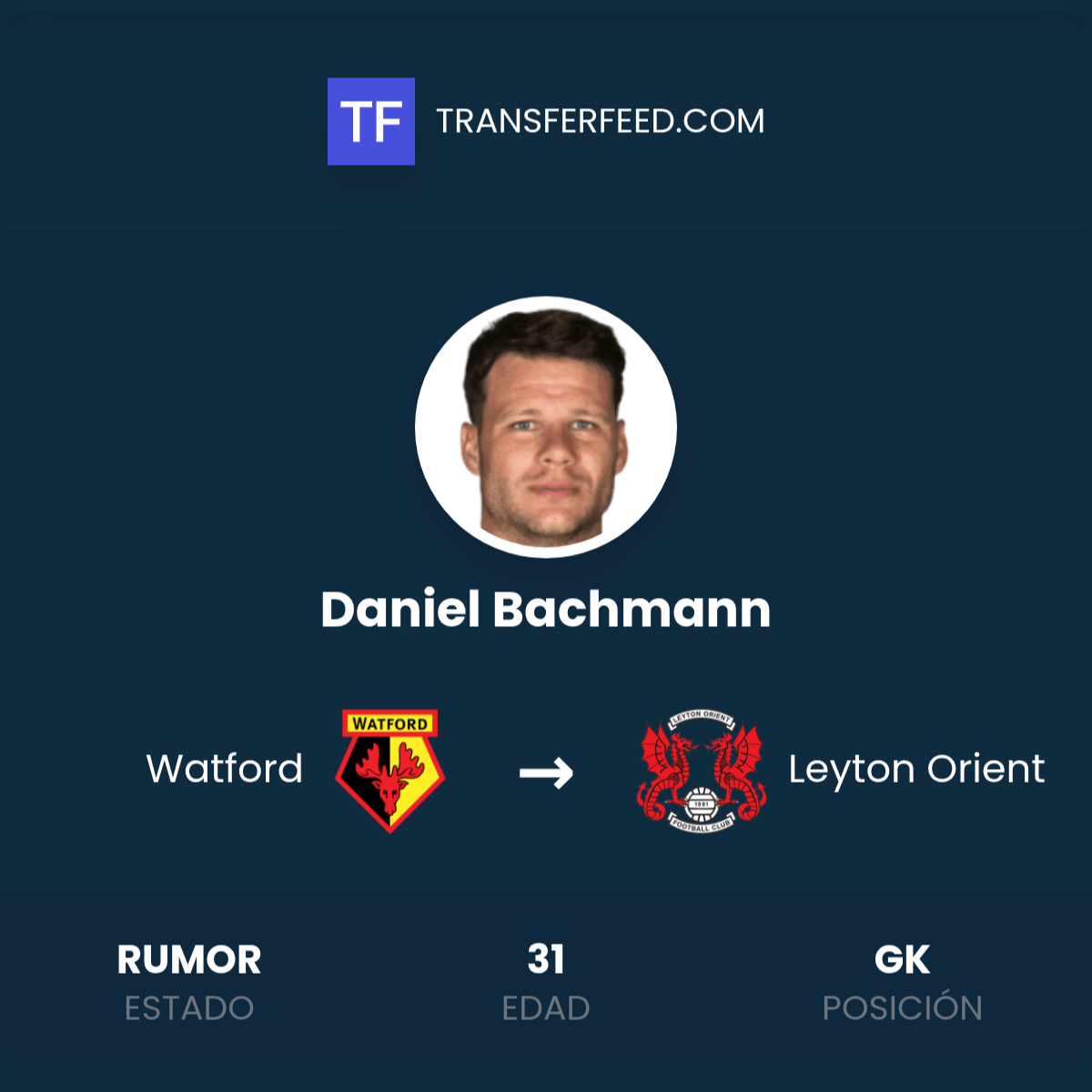 Fichaje de Daniel Bachmann: Watford a Leyton Orient - TransferFeed