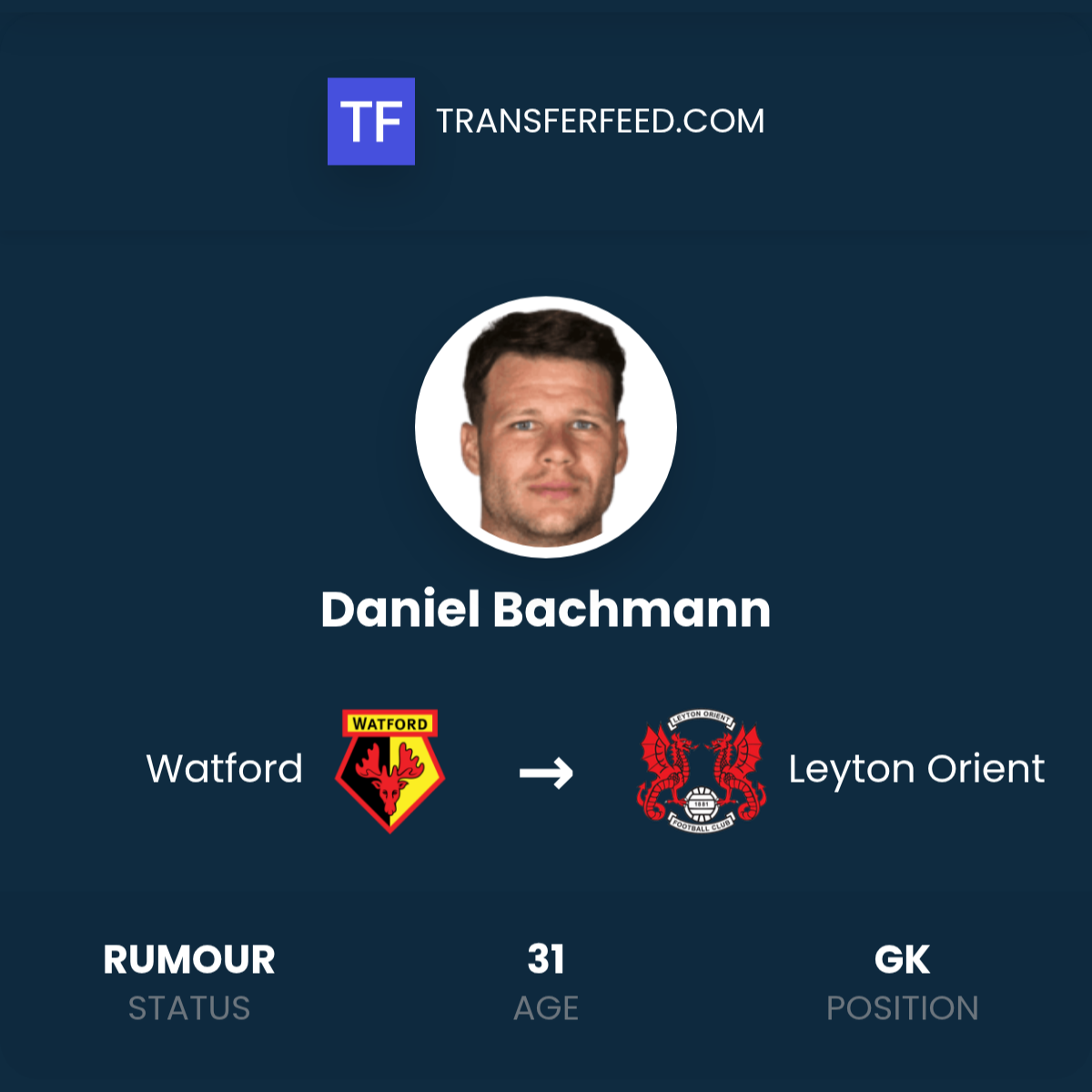Daniel Bachmann Transfer from Watford to Leyton Orient - TransferFeed