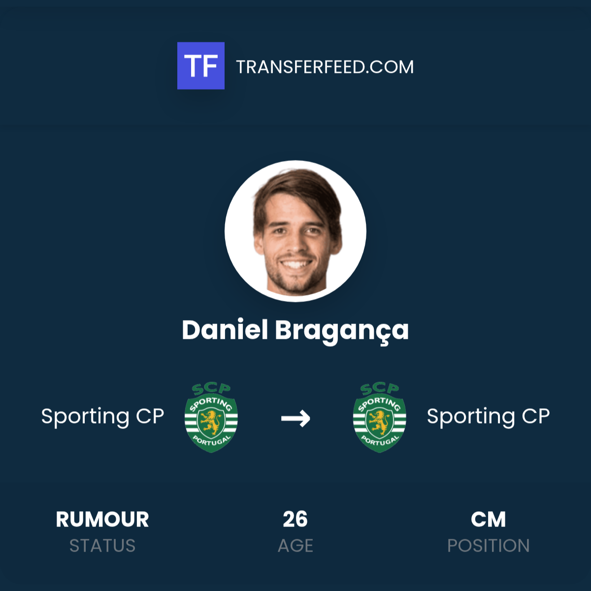 Daniel Bragança: Sporting CP Contract Extension - TransferFeed