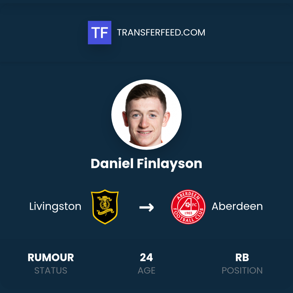 Daniel Finlayson Transfer from Livingston to Aberdeen - TransferFeed