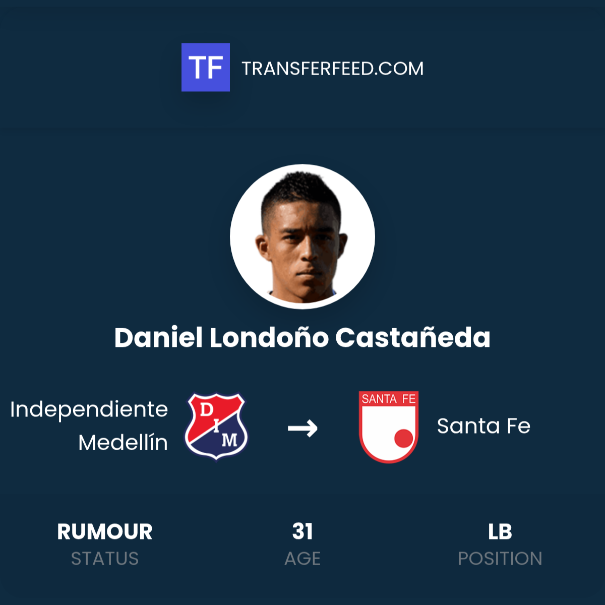 Daniel Londoño Castañeda Transfer from Independiente Medellín to Santa ...