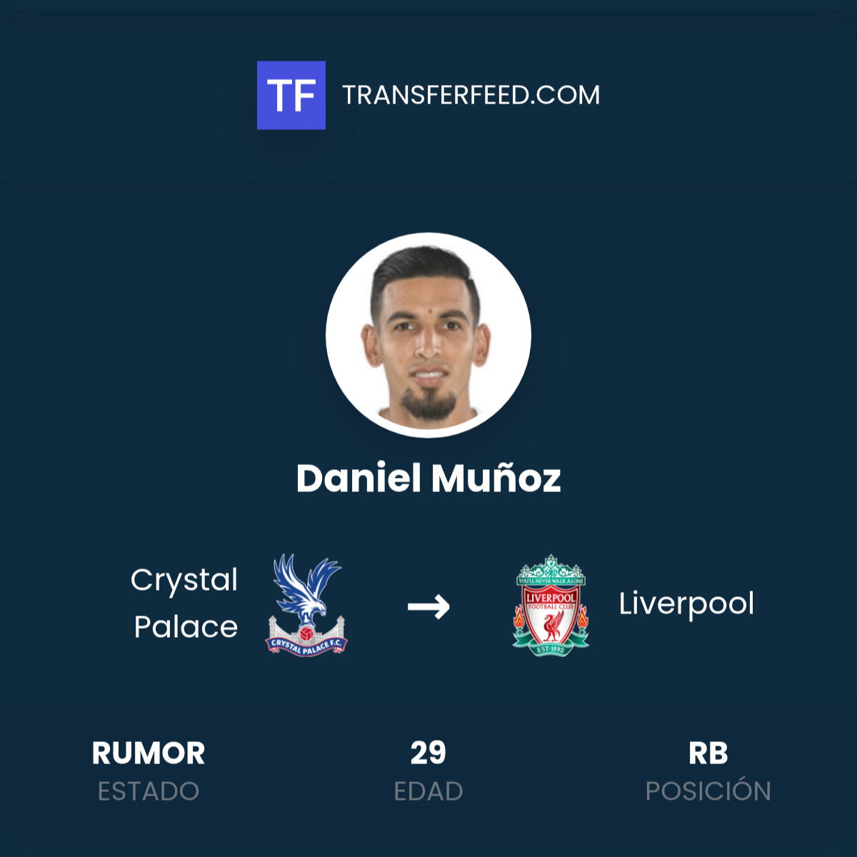 Fichaje de Daniel Muñoz: Crystal Palace a Liverpool - TransferFeed