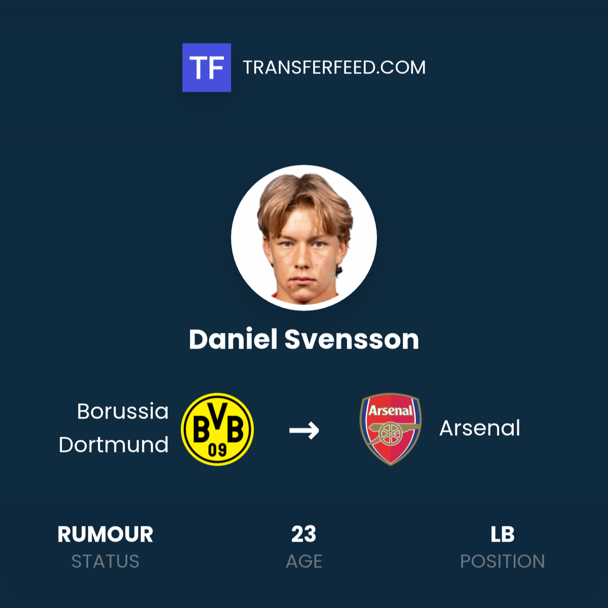 Daniel Svensson Transfer from Borussia Dortmund to Arsenal - TransferFeed