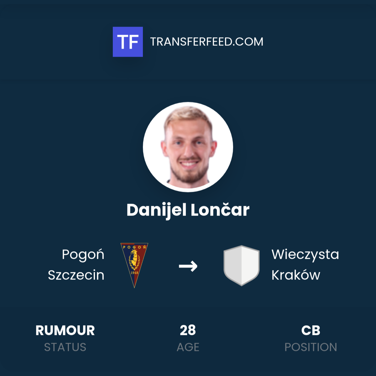 Danijel Lončar Transfer from Pogoń Szczecin to Wieczysta Kraków ...