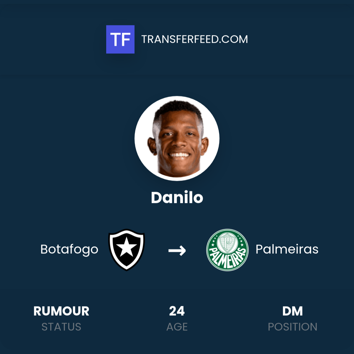 Danilo Transfer from Botafogo to Palmeiras - TransferFeed