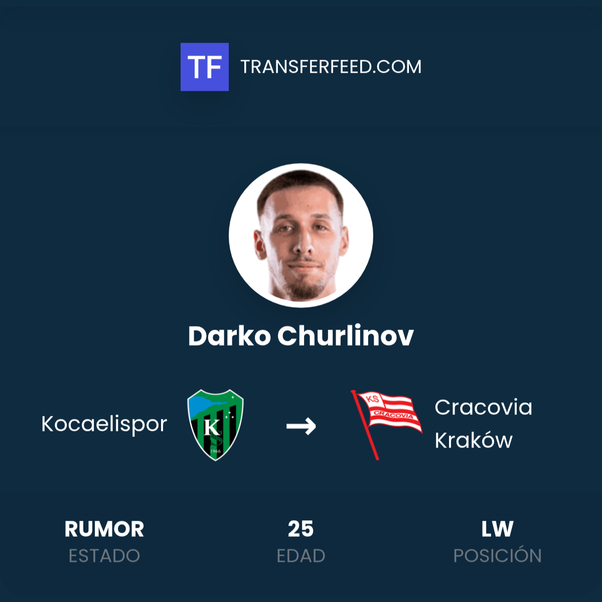 Fichaje de Darko Churlinov: Kocaelispor a Cracovia Kraków - TransferFeed