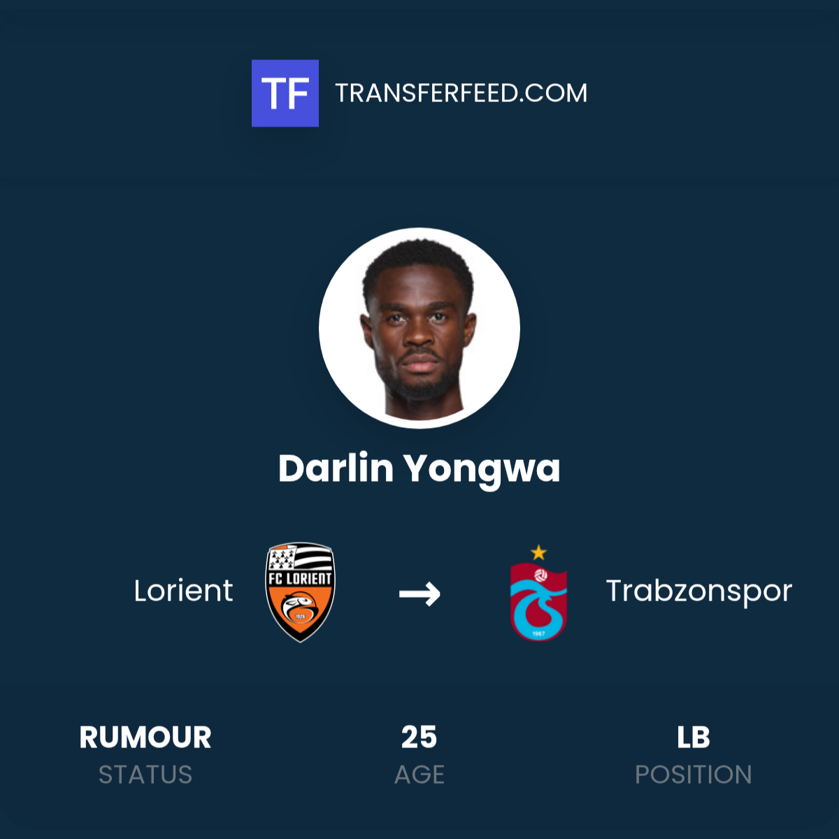 Darlin Yongwa Transfer from Lorient to Trabzonspor - TransferFeed
