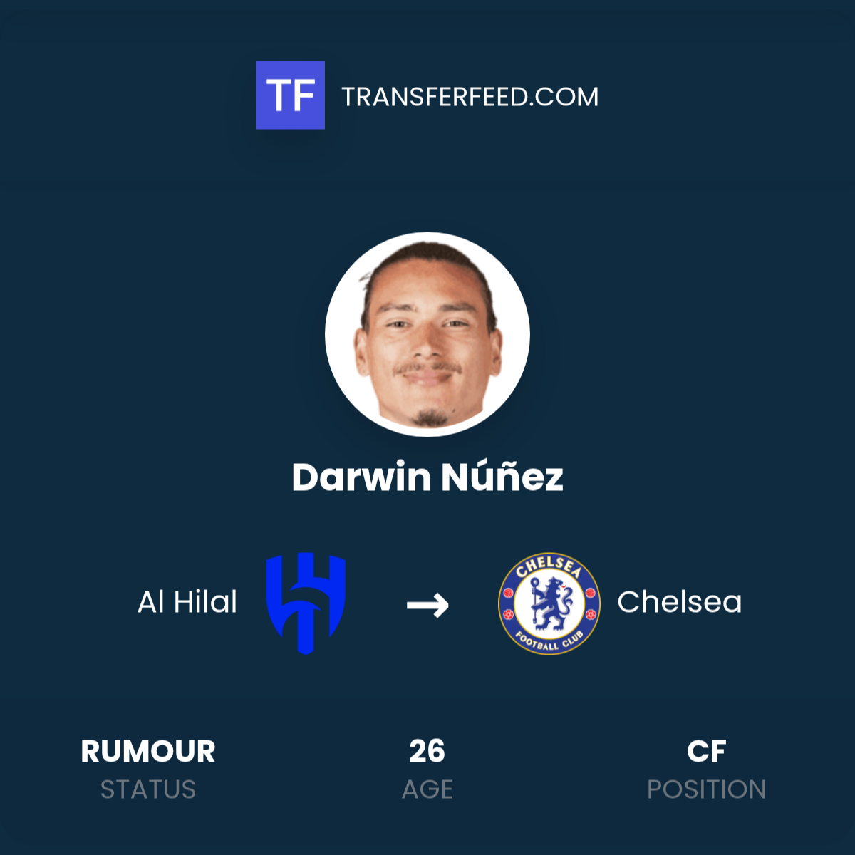 Darwin Núñez Transfer from Al Hilal to Chelsea - TransferFeed