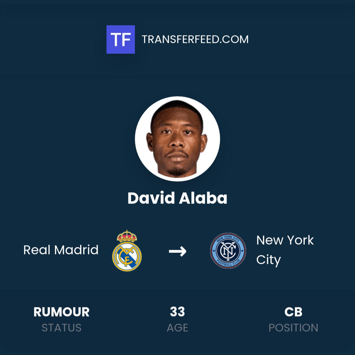 David Alaba Transfer from Real Madrid to New York City - TransferFeed
