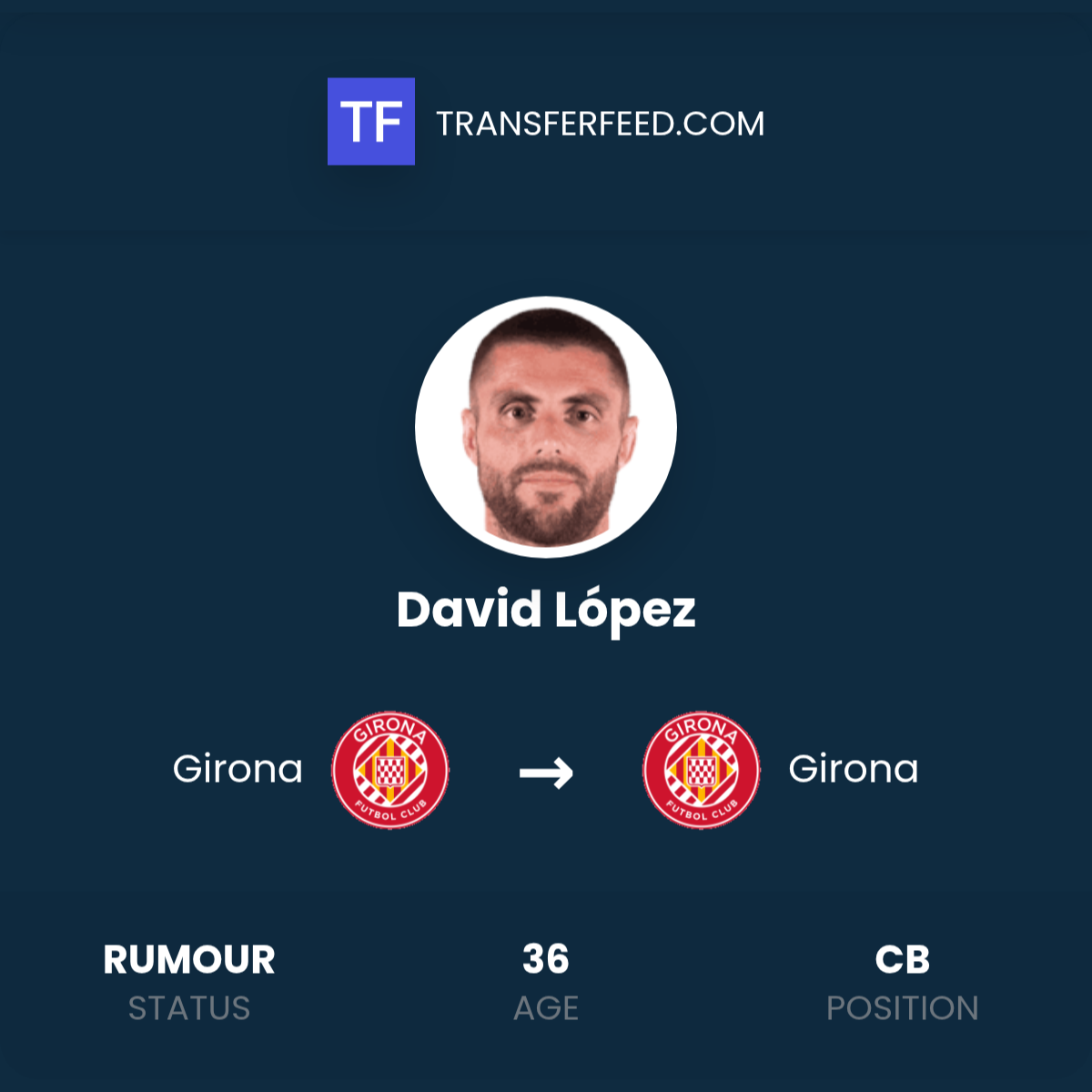 David López: Girona Contract Extension - TransferFeed