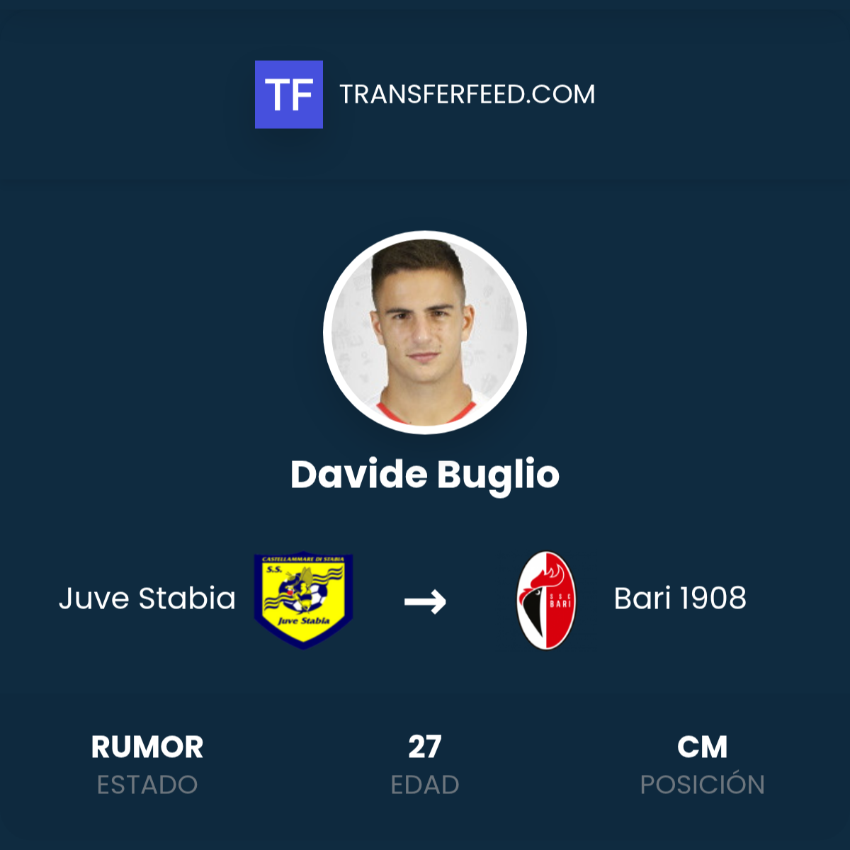 Fichaje de Davide Buglio: Juve Stabia a Bari 1908 - TransferFeed