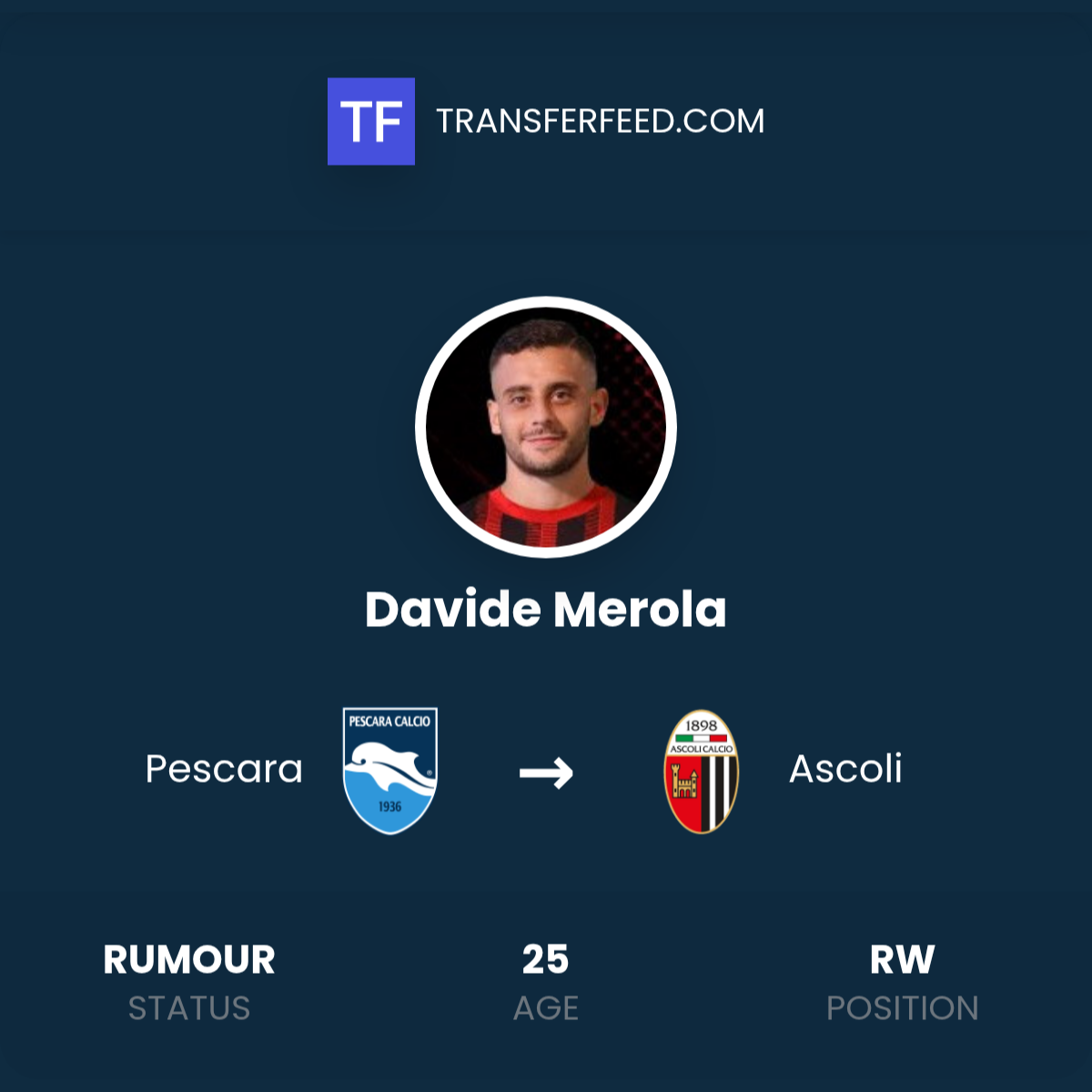 Davide Merola Transfer from Pescara to Ascoli - TransferFeed