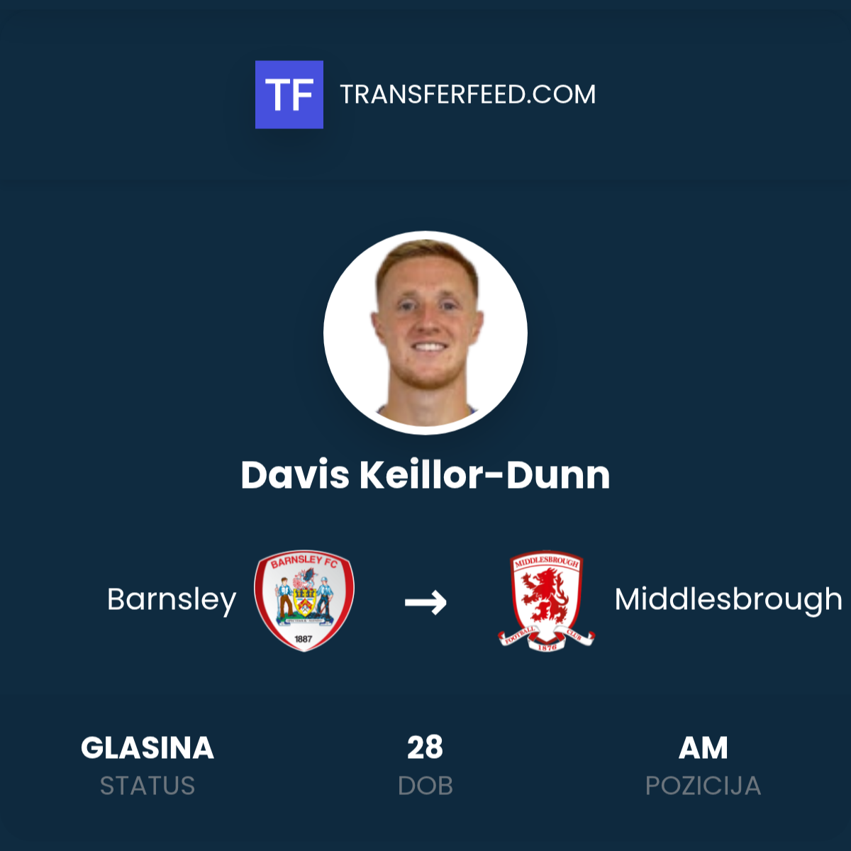 Davis Keillor-Dunn Transfer: Barnsley -> Middlesbrough - TransferFeed