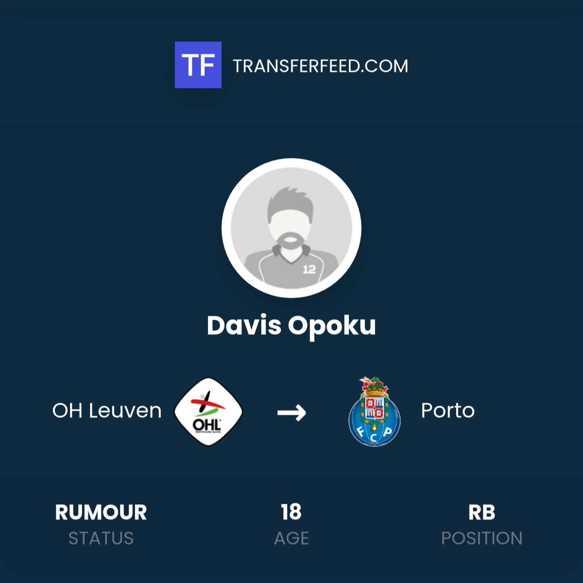 Davis Opoku Transfer from OH Leuven to Porto - TransferFeed
