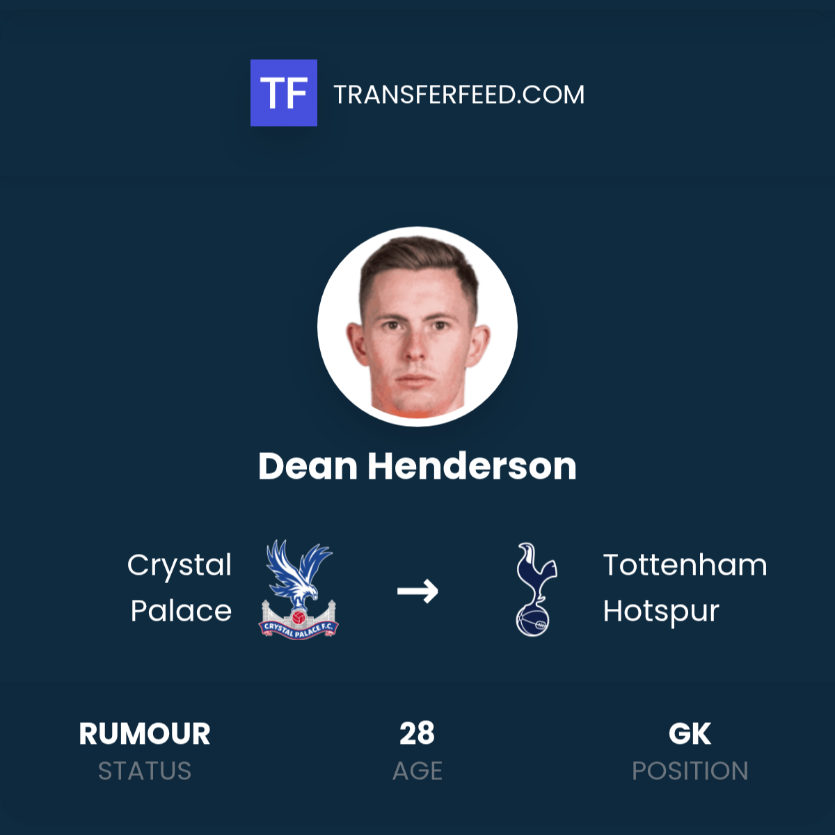 Dean Henderson Transfer from Crystal Palace to Tottenham Hotspur ...