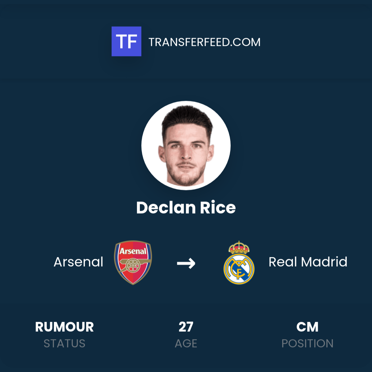 Declan Rice Transfer from Arsenal to Real Madrid - TransferFeed