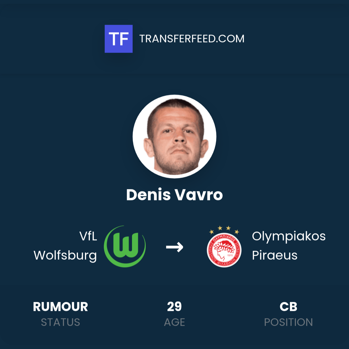 Denis Vavro Transfer from VfL Wolfsburg to Olympiakos Piraeus ...