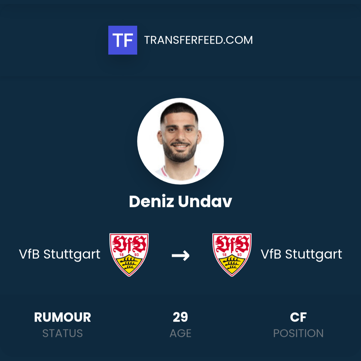Deniz Undav: VfB Stuttgart Contract Extension - TransferFeed