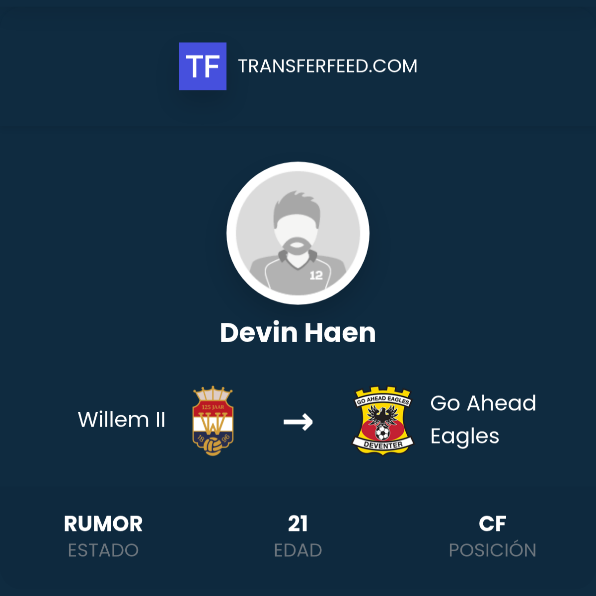 Fichaje de Devin Haen: Willem II a Go Ahead Eagles - TransferFeed
