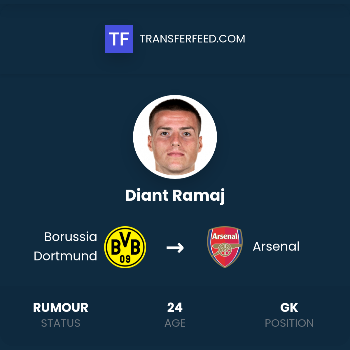 Diant Ramaj Transfer from Borussia Dortmund to Arsenal - TransferFeed