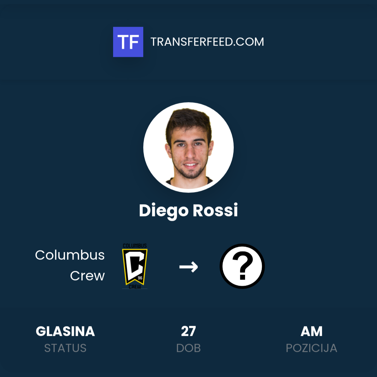 Diego Rossi (Columbus Crew) - odlazi iz kluba? - TransferFeed