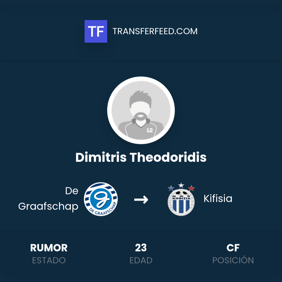 Fichaje de Dimitris Theodoridis: De Graafschap a Kifisia - TransferFeed