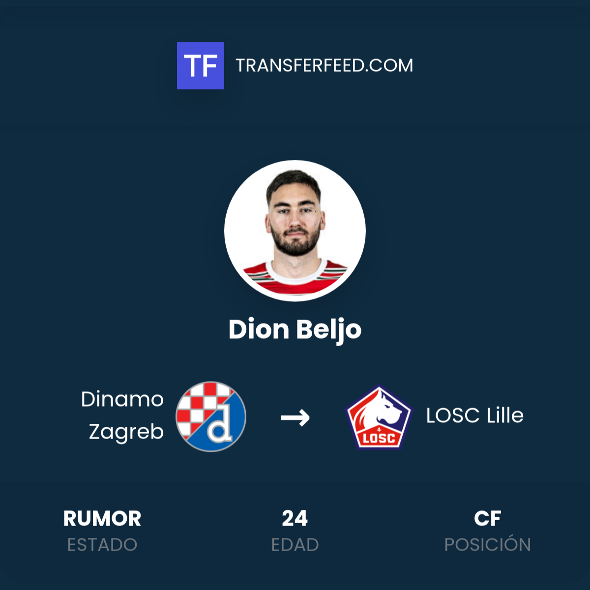 Fichaje de Dion Beljo: Dinamo Zagreb a LOSC Lille - TransferFeed