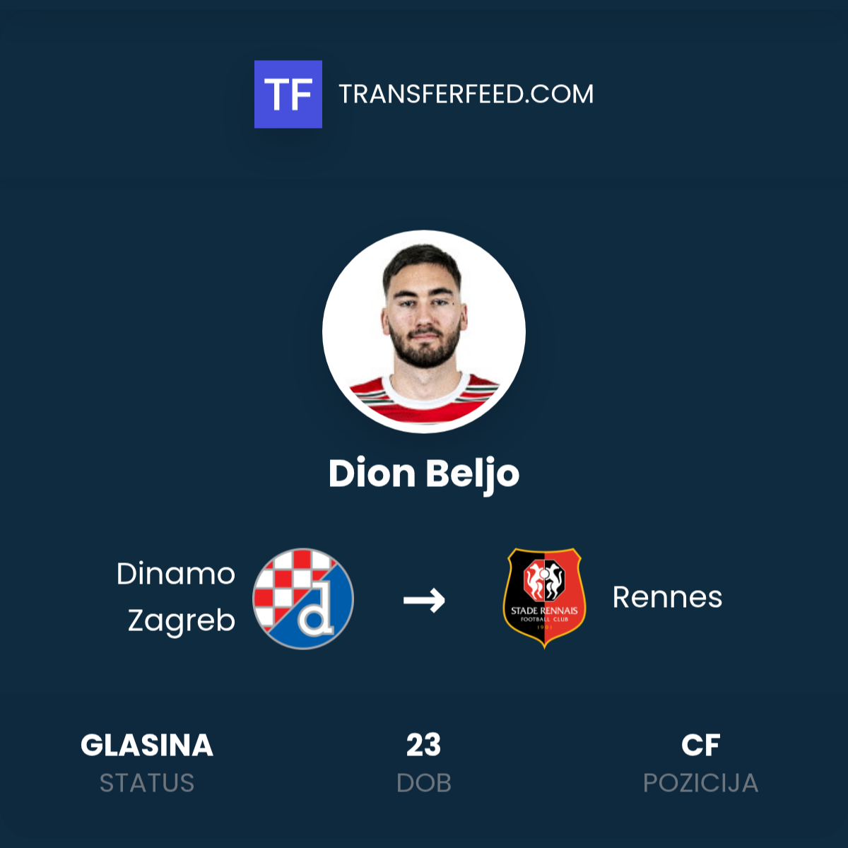 Dion Beljo Transfer: Dinamo Zagreb -> Rennes - TransferFeed