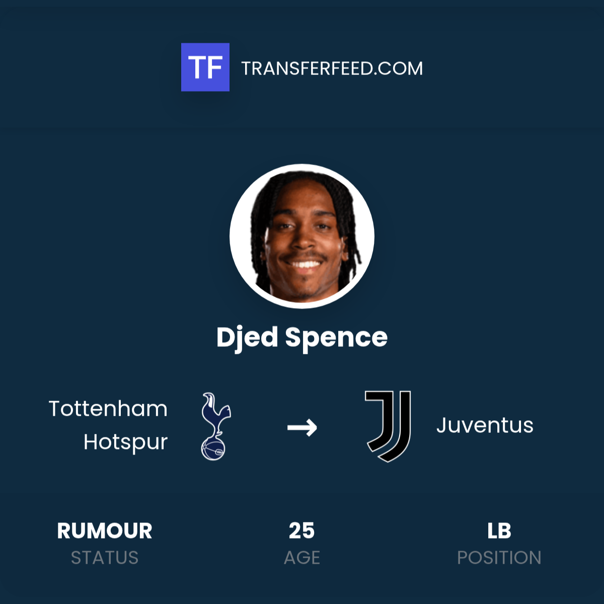 Djed Spence Transfer from Tottenham Hotspur to Juventus - TransferFeed