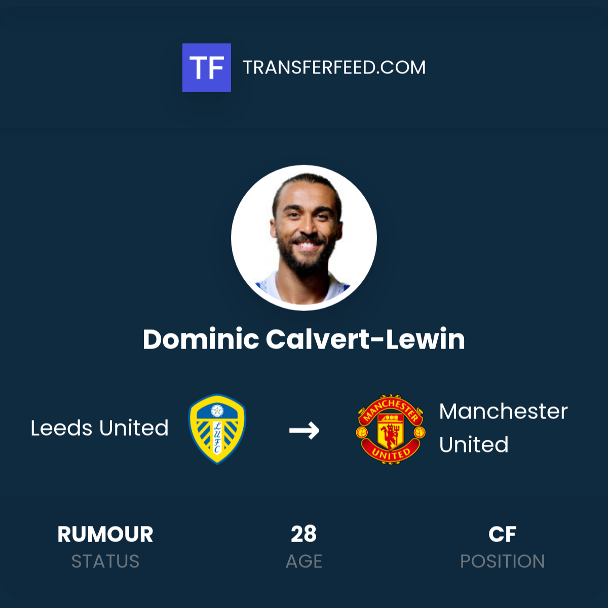 Dominic Calvert-Lewin Transfer from Leeds United to Manchester United ...