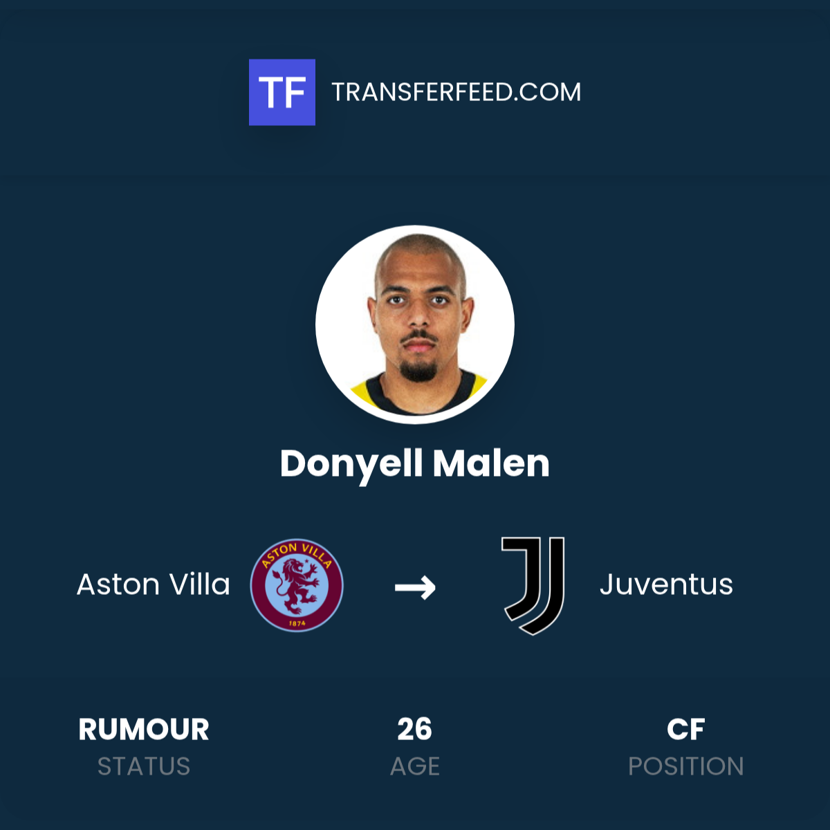 Donyell Malen Transfer from Aston Villa to Juventus - TransferFeed