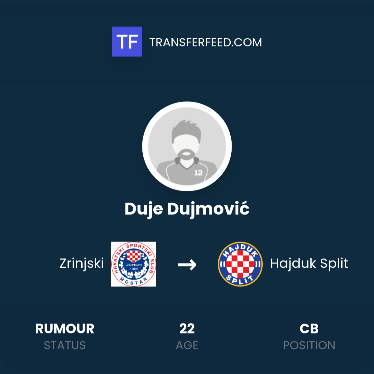 Duje Dujmović Transfer from Zrinjski to Hajduk Split - TransferFeed