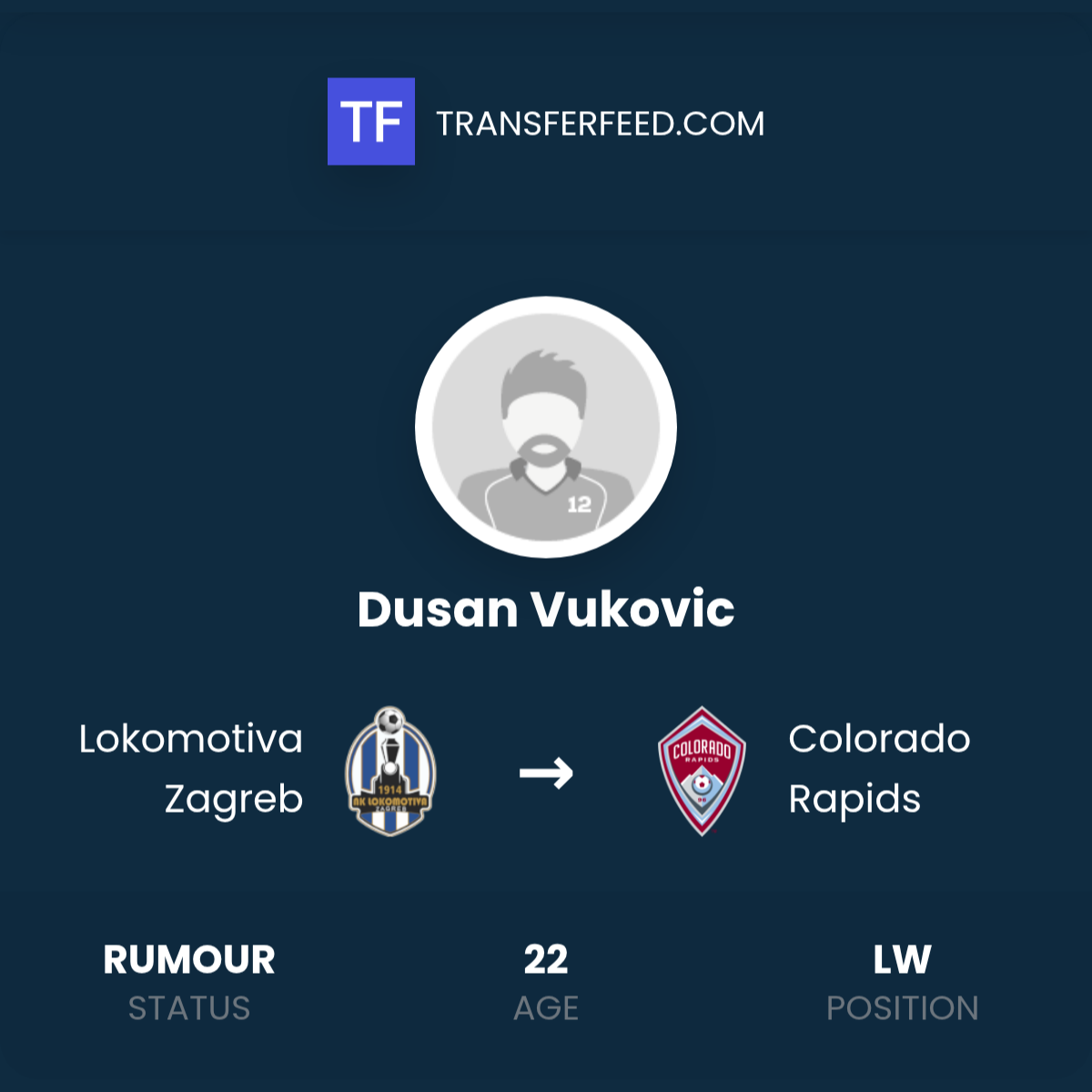 Dusan Vukovic Transfer from Lokomotiva Zagreb to Colorado Rapids ...