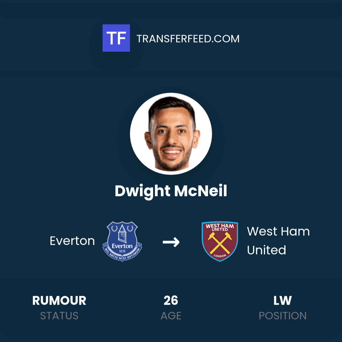 Dwight McNeil Transfer from Everton to West Ham United - TransferFeed